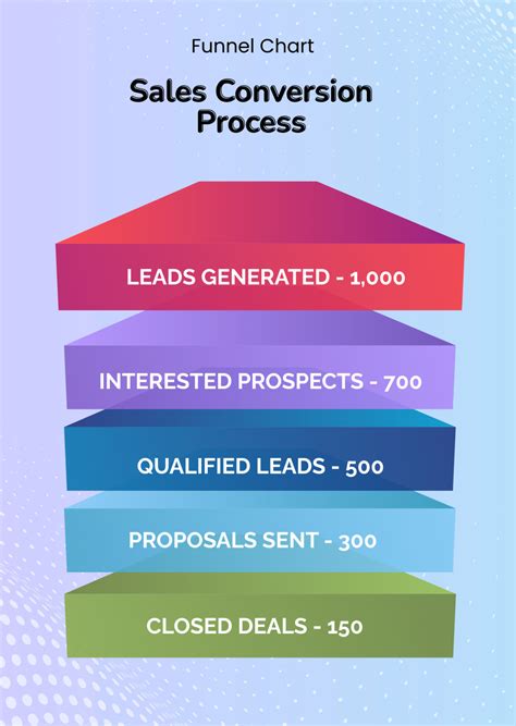 Free Funnel Charts Template To Edit Online