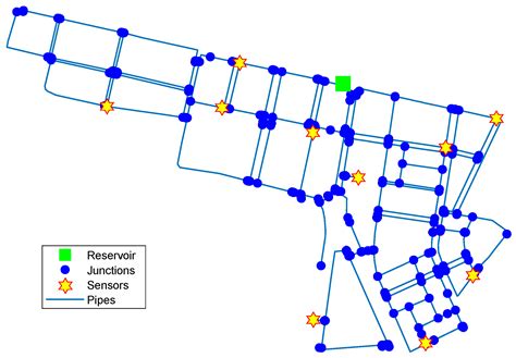 Pressure Sensor Placement For Leak Localization In Water Distribution Networks Using Information