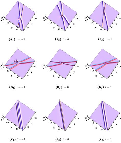 Multi Semi Rational Solutions Via Solutions 25 With Download