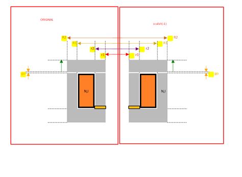 Javascript The Scalex Function In The Konvajs Library Shifts The