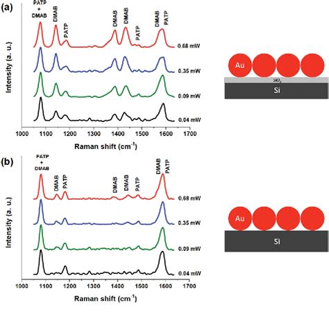 Figure 2 From On The Effect Of Native Sio2 On Si Over The Spr Mediated