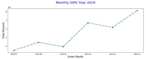 Data Visualization With Python Matplotlib For Beginner — Part 1 By