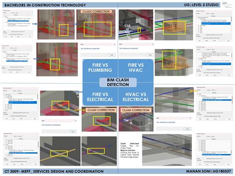 Mepf Design Of Corporate Building At Vadodara Cept Portfolio