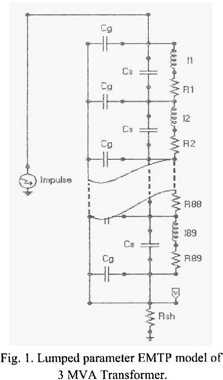 Table Iii From Fractal Ann Tool For Classification Of Impulse Faults In Transformers Semantic