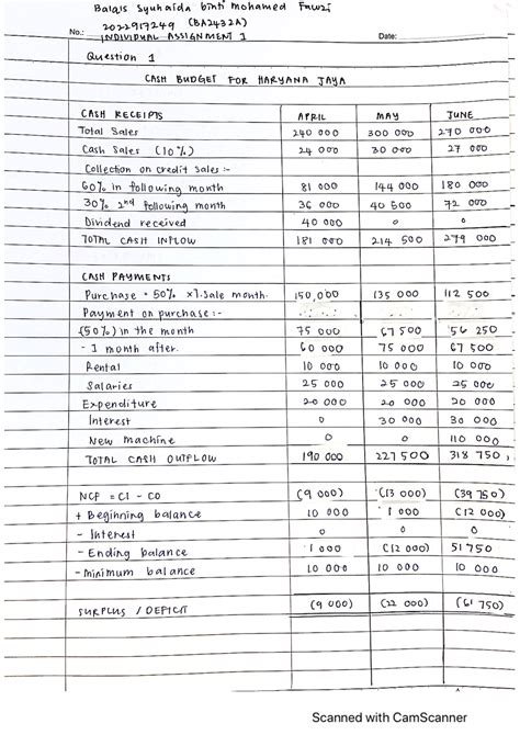 individual cash budget assignment 1 fin420 human resource management