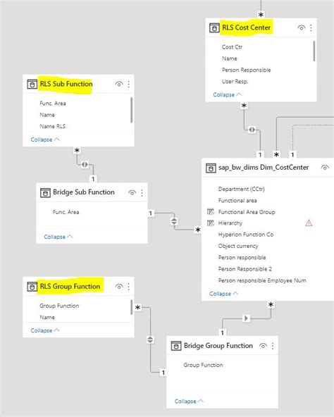 Solved Dynamic Rls With Multiple Tables Microsoft Fabric Community