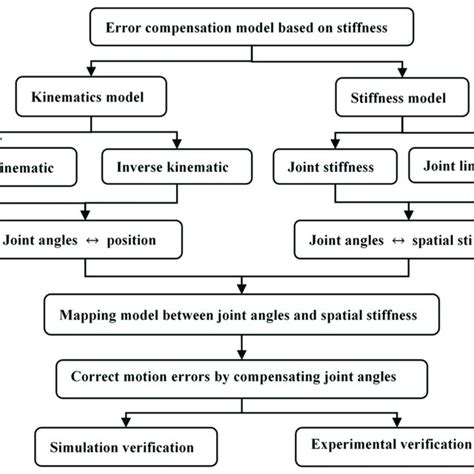 Schematic Of The Proposed Method Download Scientific Diagram