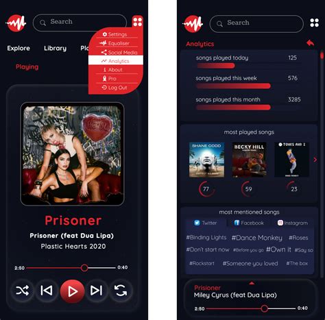Analytics Chart UI Design On Behance
