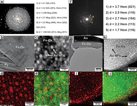 Saed Patterns Stem Tem Images And Stem Eds Elemental Maps Of Download Scientific Diagram