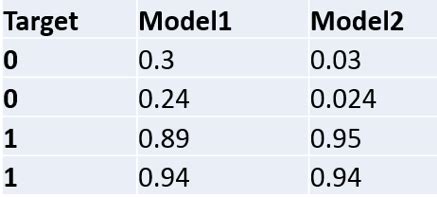 Solved In The Image Below Which Model Has A Better Chegg