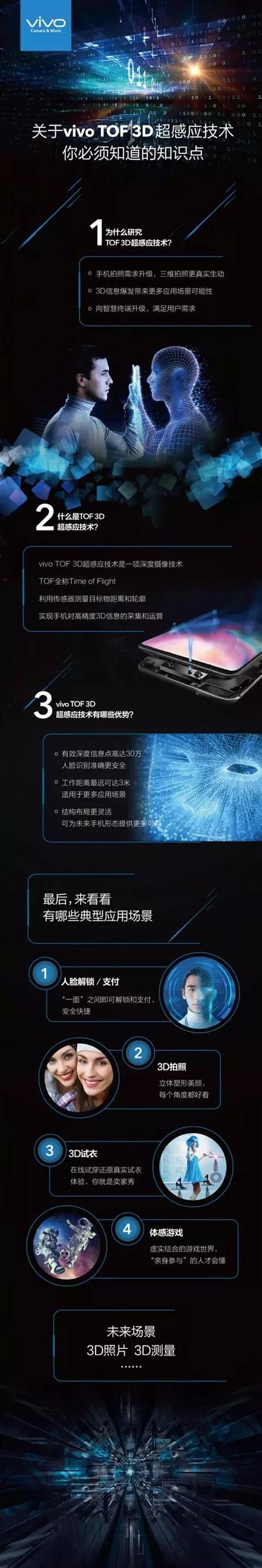 不止是刷臉！一張圖看懂vivo Tof 3d超感應技術 每日頭條