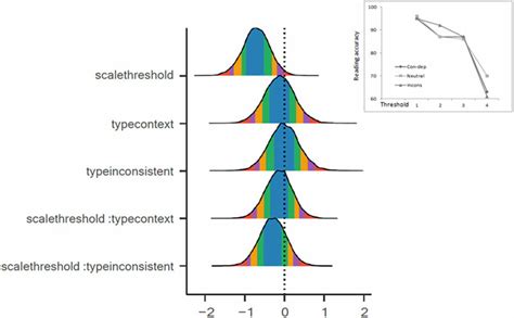 Possible Parameter Values In The Posterior Distributions Of The Download Scientific Diagram