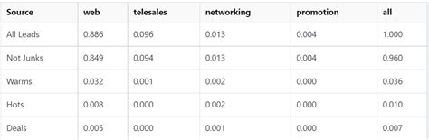 Create A Plot Out Of Subplots Where Subplots Are Overlapping Funnels 📊 Plotly Python Plotly