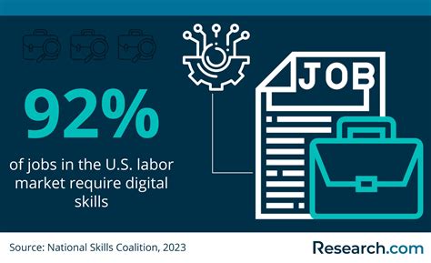 How To Become A Medical Coder Salary Requirements In 2024 Research Com
