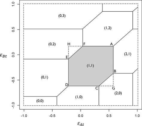 Mapping Errors Into Optimal Demand Download Scientific Diagram