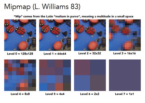 learnopengl 纹理 Kenny hoho