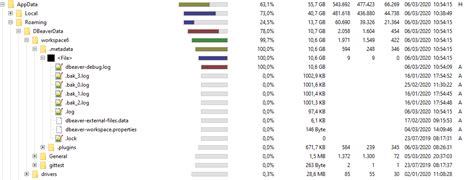 Massive Debug Log Files Generated · Issue 8108 · Dbeaverdbeaver · Github