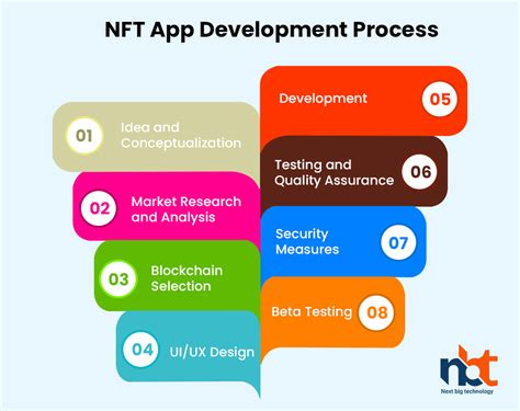 Nft App Development A Comprehensive Guide
