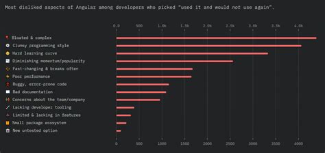 Angular Pros Cons Features And Development Utility