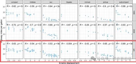 R语言画图 ggplot2分面标签设置 知乎