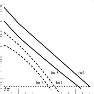 Excited Quark Signal Significance For Q QW Channel Solid Line Download Scientific