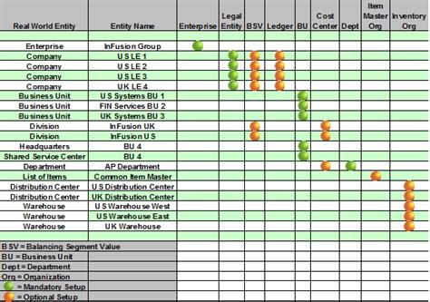 Model Your Enterprise Management Structure