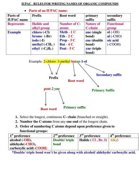 SOLUTION Organic Compounds Iupac Naming Rules Studypool