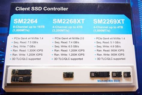 Silicon Motion Raises Sales Guidance For 2024
