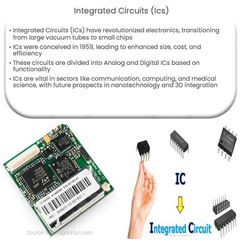 Integrated Circuits Ics Electricity Magnetism