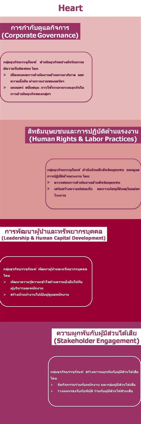 Cppc ผู้นำด้านบรรจุภัณฑ์พลาสติกครบวงจร ใช้ทรัพยากรใส่ใจสิ่งแวดล้อม