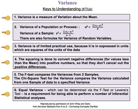 Statistics From A To Z Confusing Concepts Clarified Blog