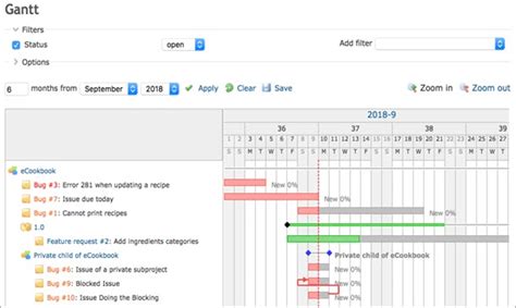 Redmine Tutorial How To Use Redmine Project Management