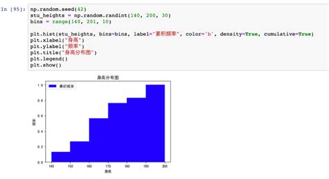 Matplotlib绘制常见统计图形一 Csdn博客