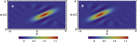 Conditional Wigner Function For The Split Spin Squeezed State After Download Scientific Diagram