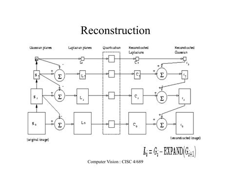 Ppt Sobel Edge Detection Gradient Approximation Powerpoint