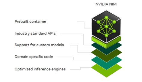 Securing Generative Ai Deployments With Nvidia Nim And Nvidia Nemo Guardrails Nvidia Technical