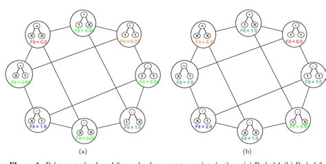 figure 1 from the relationship between semantic distance and