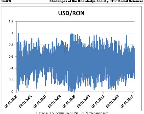 Time Series Forecasting Using Neural Networks