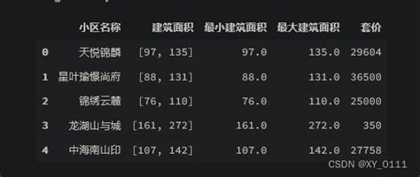 Python数据分析 数据筛选，统计，排序python数据筛选xy0111的博客 Csdn博客