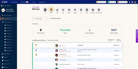 Yuvaraj L R On Linkedin Codingninja Week1winner Programming Achievementunlocked