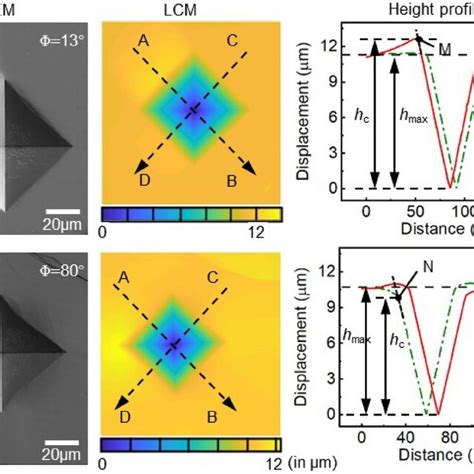 Journal Of Materials Science Materials In Electronics