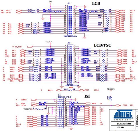 ATSAMA5D31 EK Reference Design Microcontroller Arrow