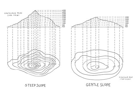 What Are Contour Lines How To Read A Topographical Map 101
