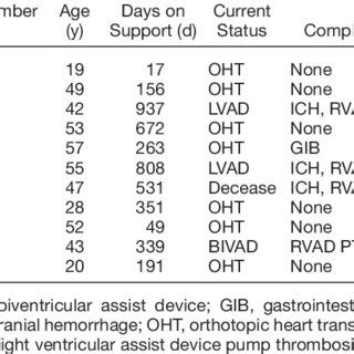 Cxr With Ra Hvad And Lv Hvad Lv Hvad Left Ventricular Heartware