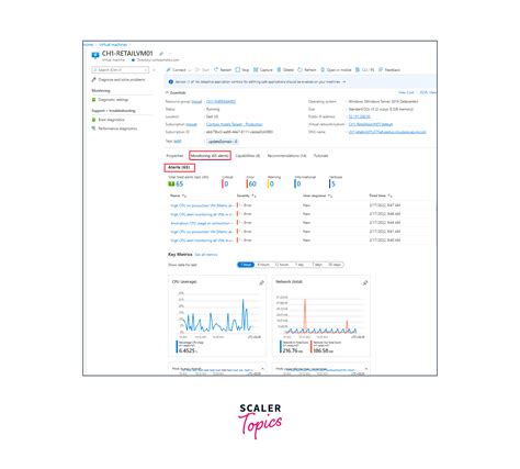 Azure Vm Monitoring Scaler Topics