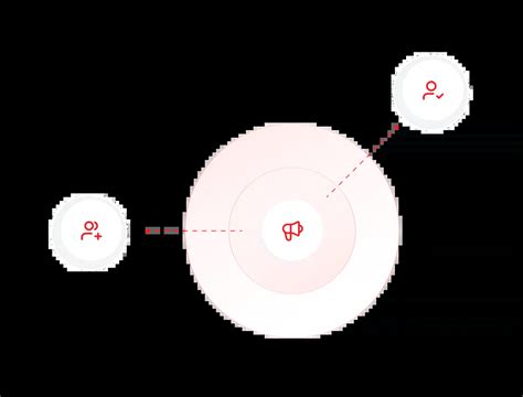 Partners CookieHub CMP