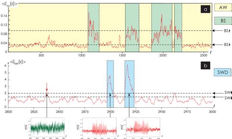 Spike Wave Seizures Nrem Sleep And Micro Arousals In Wagrij Rats With