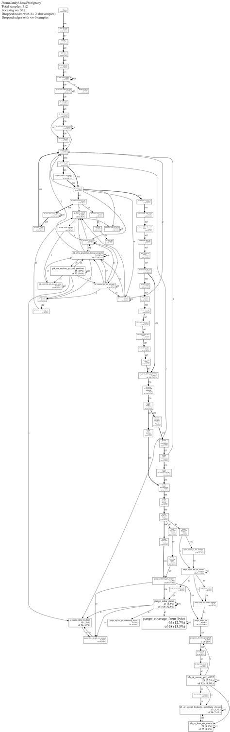 Slow Startup · Issue 2649 · Geany Geany · Github
