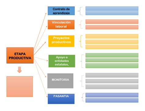 Cuadro Sinóptico Pdf