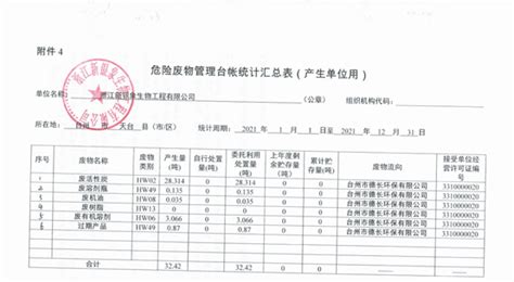 浙江新银象生物工程有限公司危险废物污染环境防治信息公开